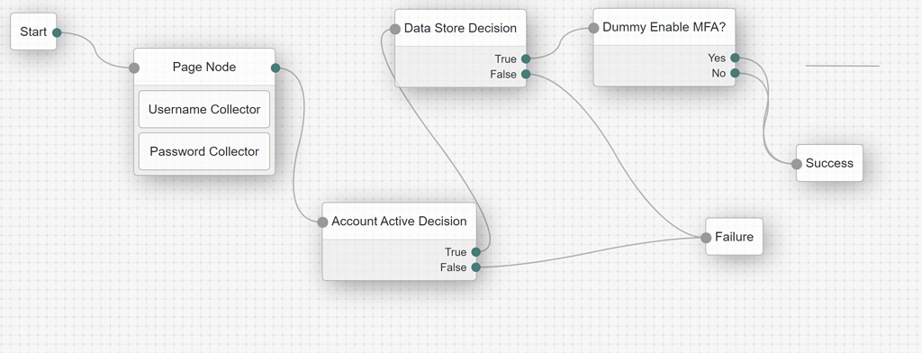 Realm based Duration lockout and Journeys - Setup - ForgeRock Community
