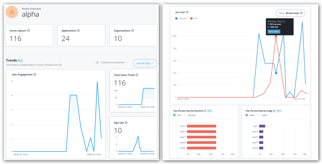 Use case: Configure reports for supporting alternative (A/B) testing in ... Use case: Configure reports for supporting alternative (A/B) testing in ...