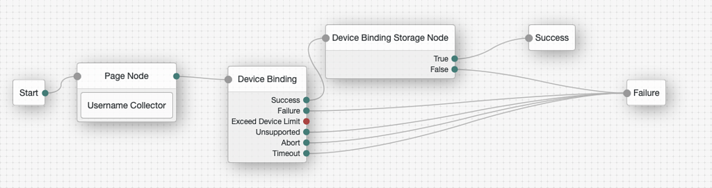 Device Binding ( AM 7.4.0 ) - Integrations - ForgeRock Community